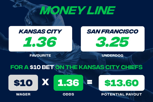 How to bet on football | PlayNow Sports